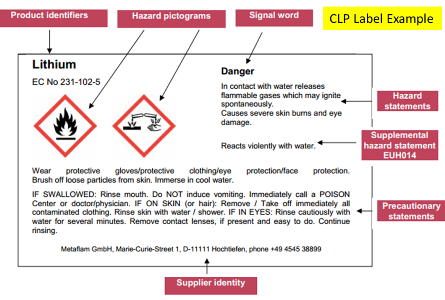 Clp Regulation CLP Regulation Revision Endocrine Disruptors