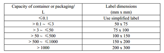 Global GHS Label Size Requirement 2019