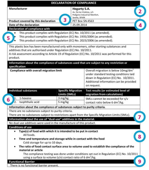 How To Comply With Food Contact Regulations In EU